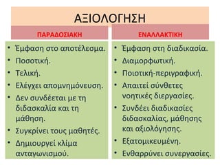 αξιολογηση μαθητη | PPT