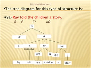 رحمه حميد الصبحي | PPT