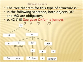 رحمه حميد الصبحي | PPT