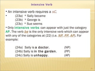 رحمه حميد الصبحي | PPT