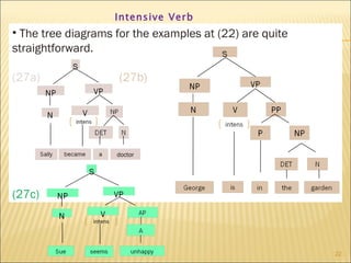 رحمه حميد الصبحي | PPT