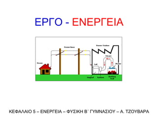 εργο | PPT