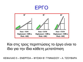εργο | PPT