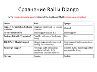 python vs ruby | PPT | Programming Languages | Computing