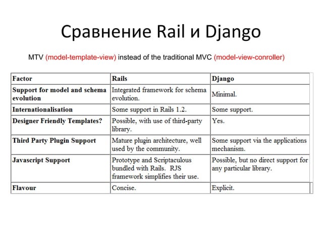 python vs ruby | PPT | Programming Languages | Computing