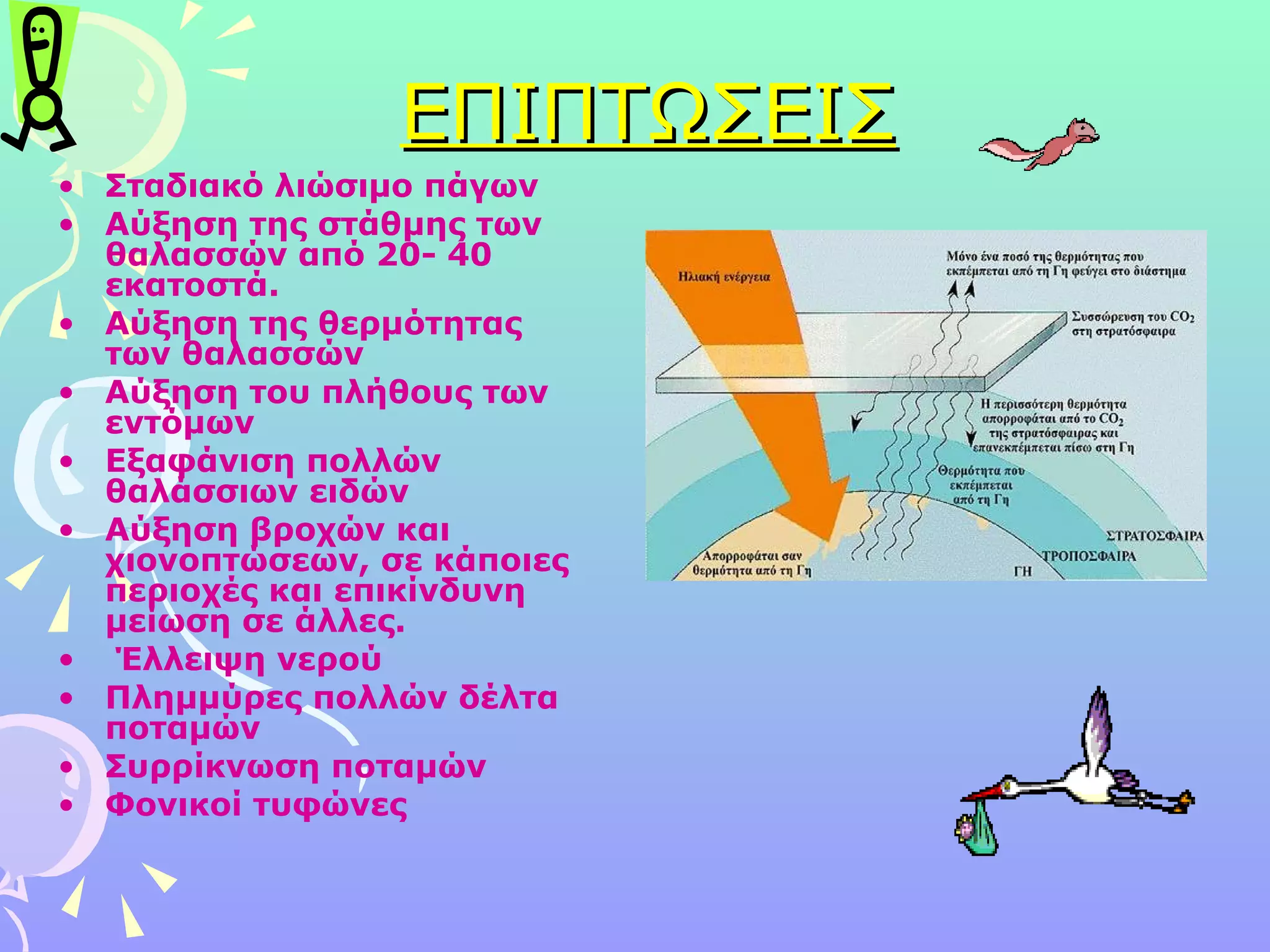 φαινόμενο θερμοκηπίου | PPT