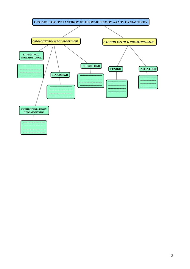 ΣΧΕΔΙΟ ΜΑΘΗΜΑΤΟΣ, ΟΝΟΜΑΤΙΚΟΙ ΠΡΟΣΔΙΟΡΙΣΜΟΙ | DOC