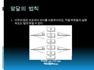 병렬처리와 성능향상 | PPT