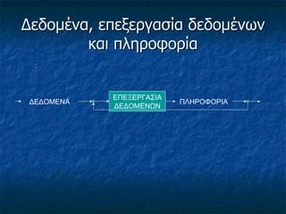 ανάλυση προβλήματος | PPT