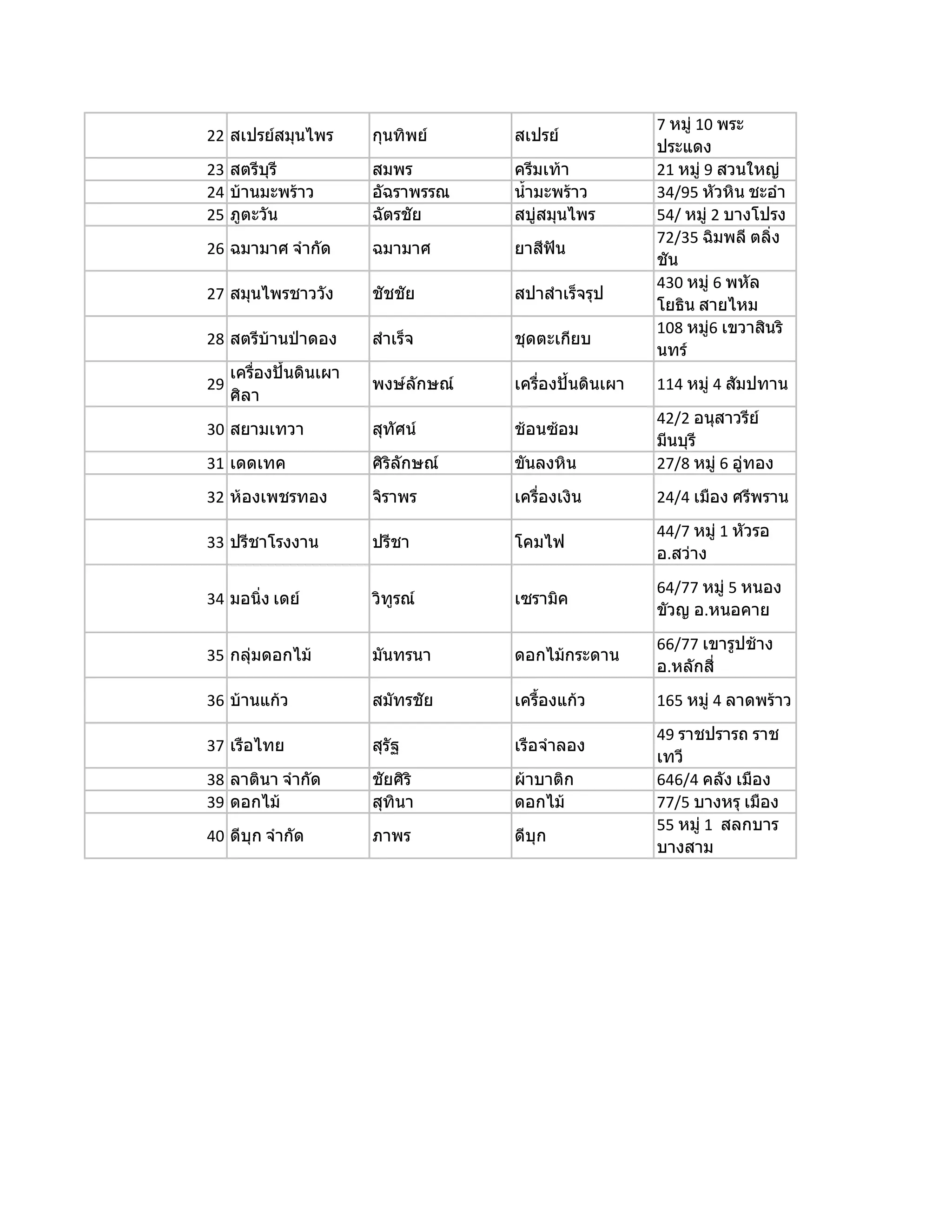 ประเภทของสินค้า | XLSX