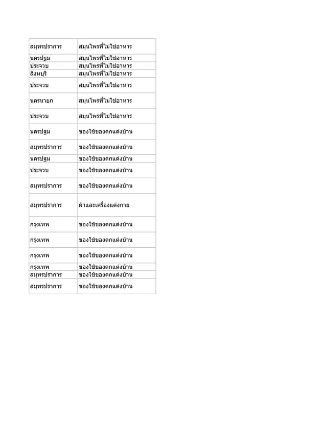 ประเภทของสินค้า | XLSX