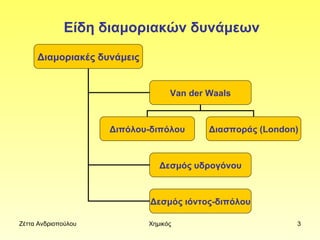 Διαμοριακές δυνάμεις | PPT