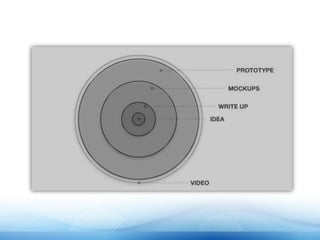 Прототипирование приложений в Expression Blend + Sketchflow | PPTX