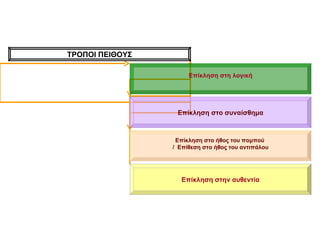 Είδη συλλογισμών | PPT