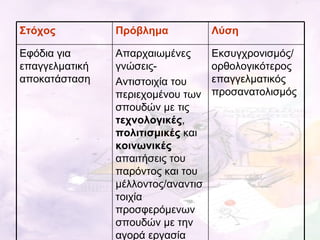 παιδεία | PPT