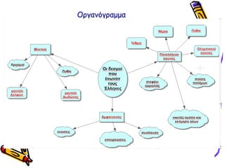 οι δεσμοί που ένωναν τους έλληνες | PPT