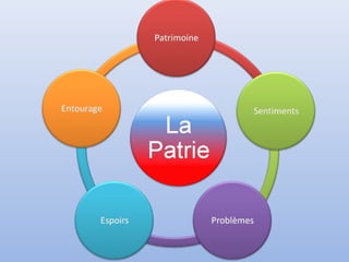 L'image de ma patrie | PPT
