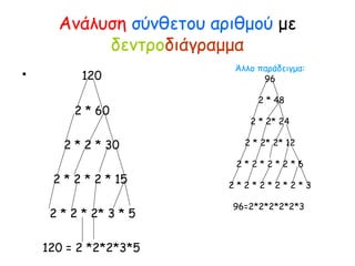 Παραγοντοποίηση σύνθετων αριθμών | PPT