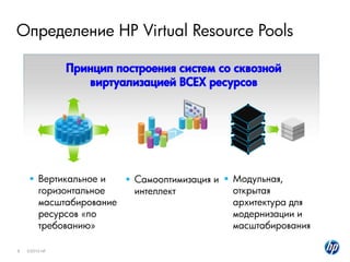 технологии виртуализации в решениях нр | PPT