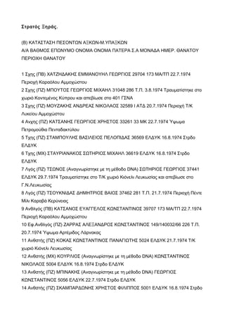 πεσοντεσ εν καιρω ειρηνησ | ODT