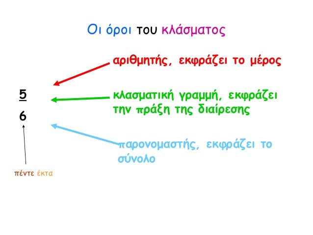 βασικές γνώσεις για τα κλάσματα