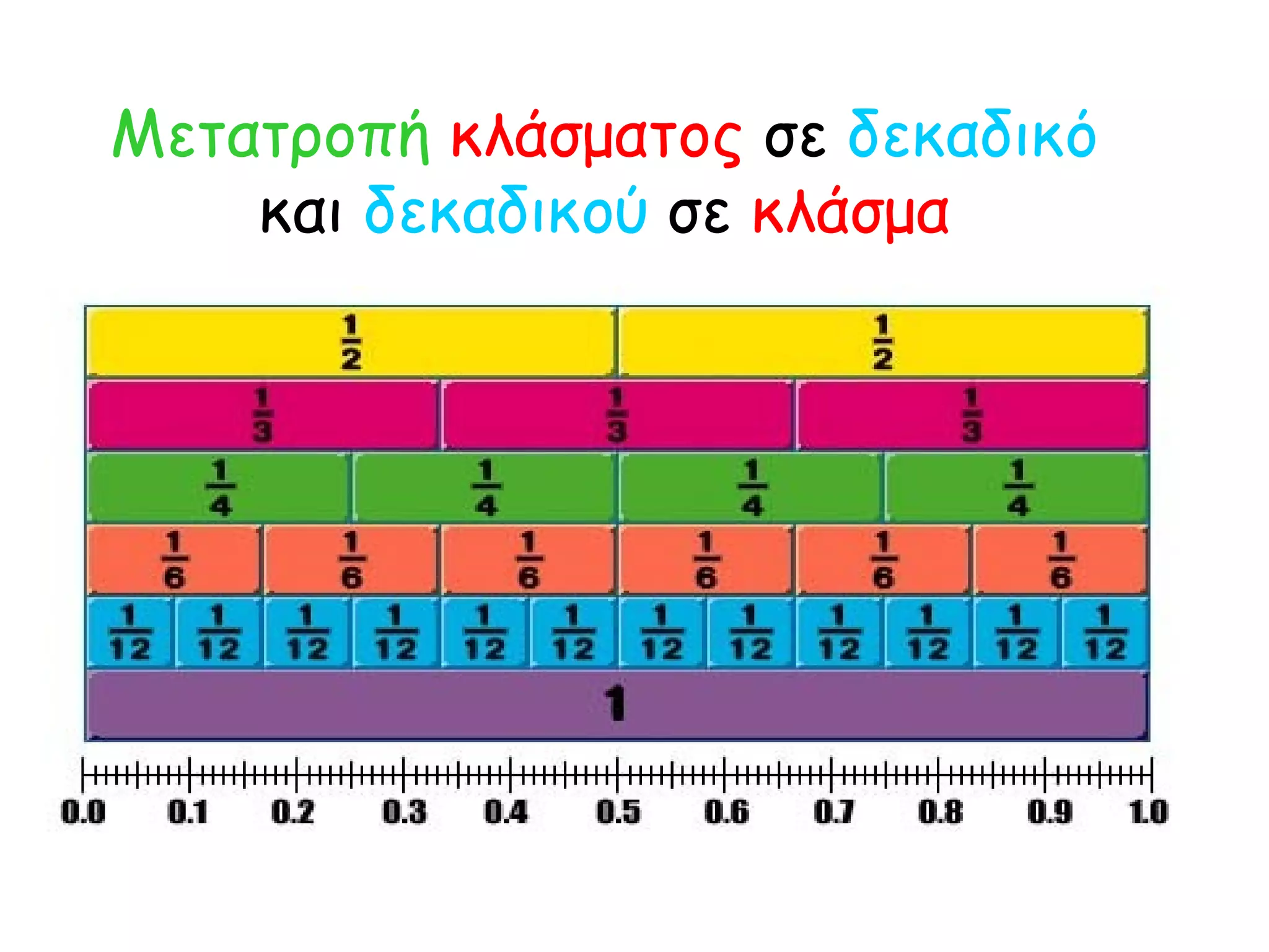 μετατροπή κλάσματος σε δεκαδικό και δεκαδικού σε κλάσμα | PPT