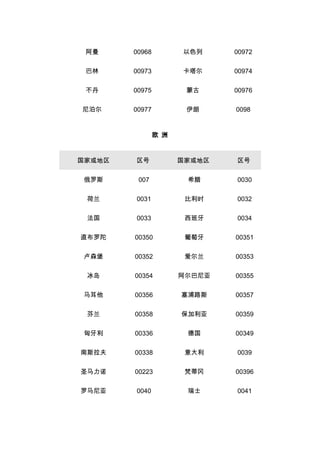 世界各国区号查询 | PDF