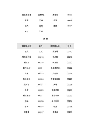 世界各国区号查询 | PDF