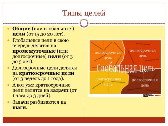 Тайм-менеджмент