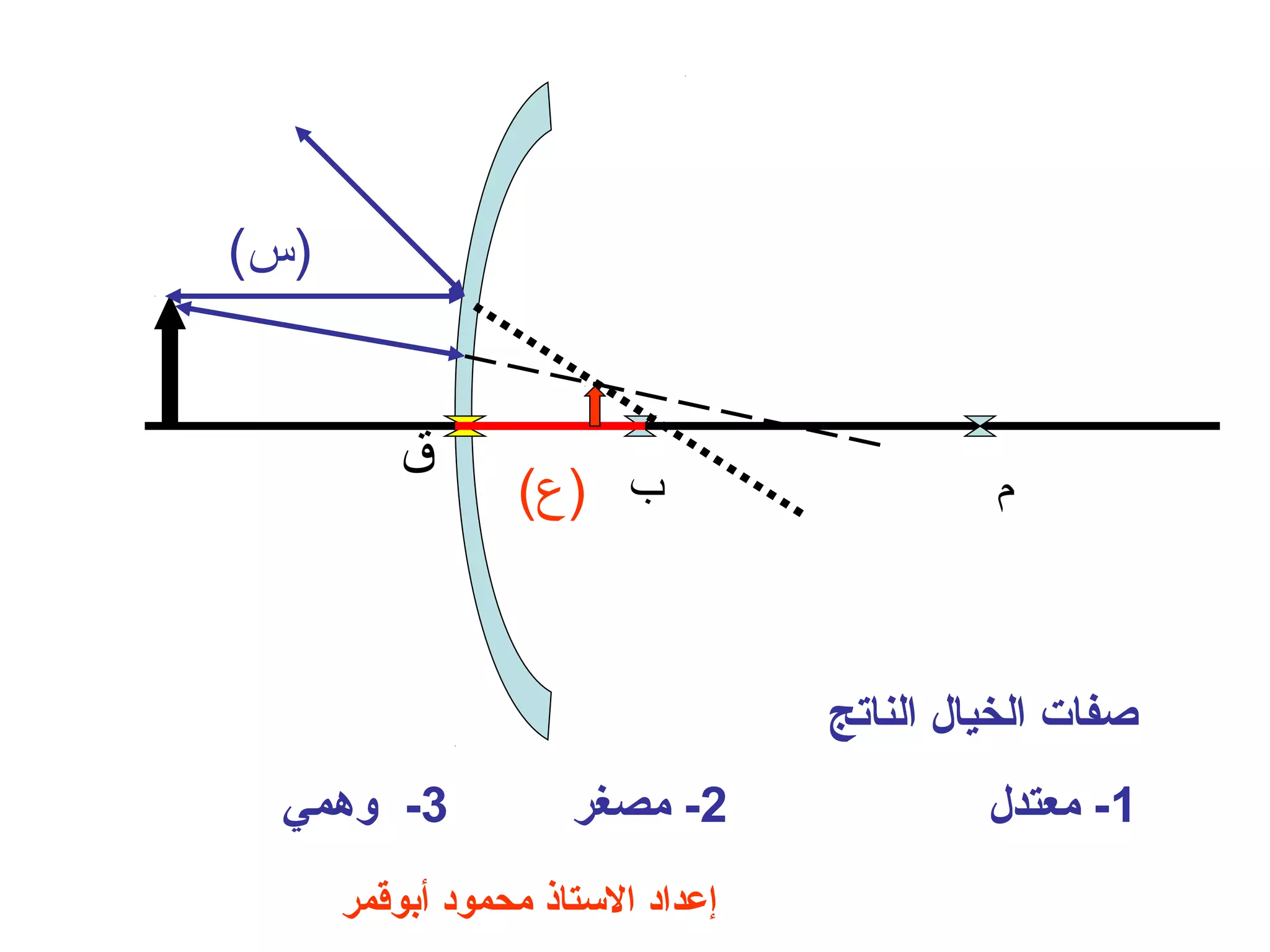 صفات الخيال المتكون في المرايا الكروية | PPT
