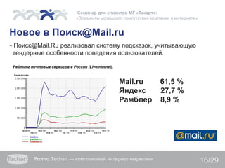 Поисковый маркетинг сегодня | PPT