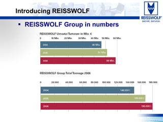 Презентация REISSWOLF | PPT