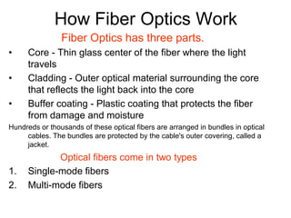 光ファイバーあ | PPT