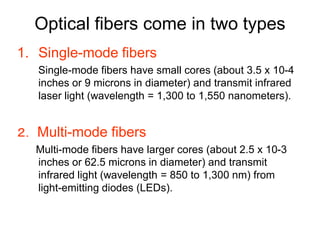 光ファイバーあ | PPT