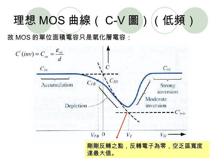 半導體第六章