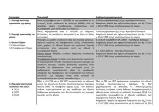 αιτιολογικη+εκθεση+για+βιοποικιλοτητα | PDF
