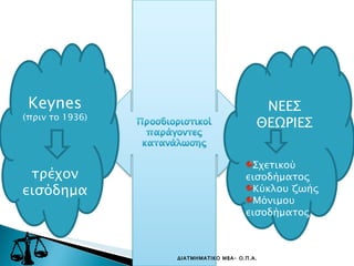 Παράγοντες που επηρεάζουν την Κατανάλωση | PPT