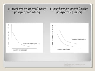 Προσδιοριστικοί Παράγοντες των Επενδύσεων | PPT