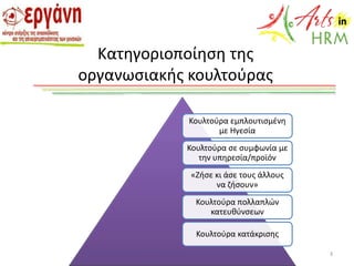 οργανωσιακή κουλτούρα | PPTX