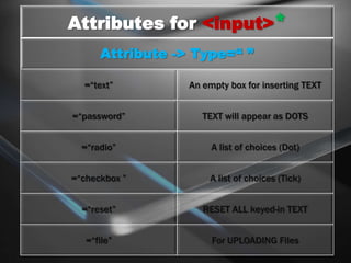 第二个课程 | PPT