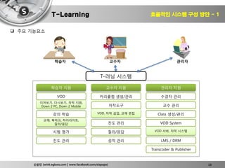 e-Learning & T-Learning 시장현황과 기회 분석 | PPT