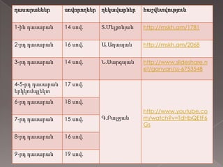 Մխիթար Սեբաստացի կրթահամալիր, Հիմնական դպրոցի կիսամյակային հաշվետվություն | PPT