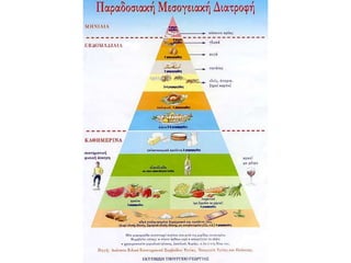 Υγιεινή διατροφή | PPTX