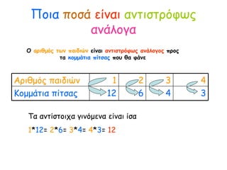 Αντιστρόφως ανάλογα ποσά | PPT