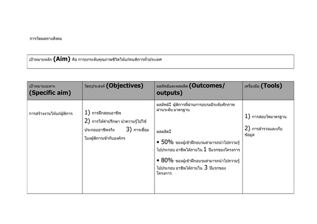 Impact Assessment Sample | DOC