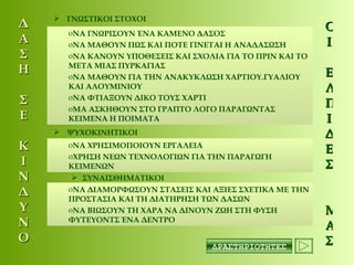 ΤΟ ΔΑΣΟΣ | PPT
