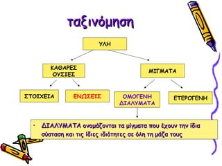 η συγκέντρωση ενός διαλύματος | PPT