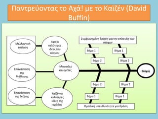 η επανάσταση της μάθησης | PPT