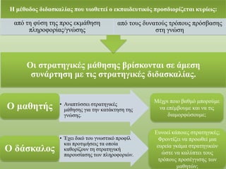 από τις στρατηγικές μάθησης στις στρατηγικές διδασκαλίας | PPTX