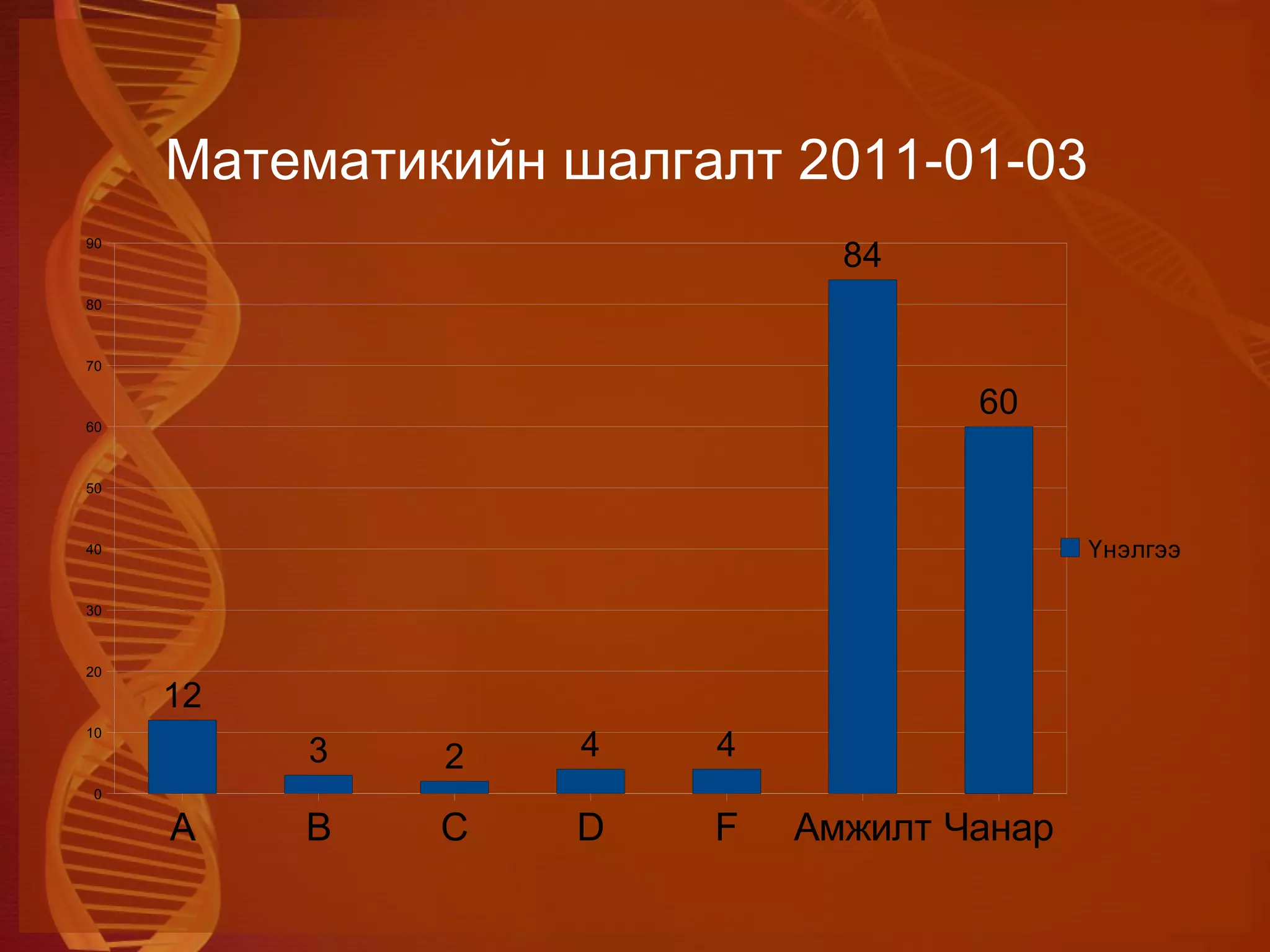 шалгалтын график | ODP